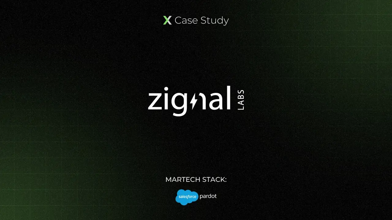 Zignal Labs: SFDC-Website Integration | Landing Page | Domain tracking
